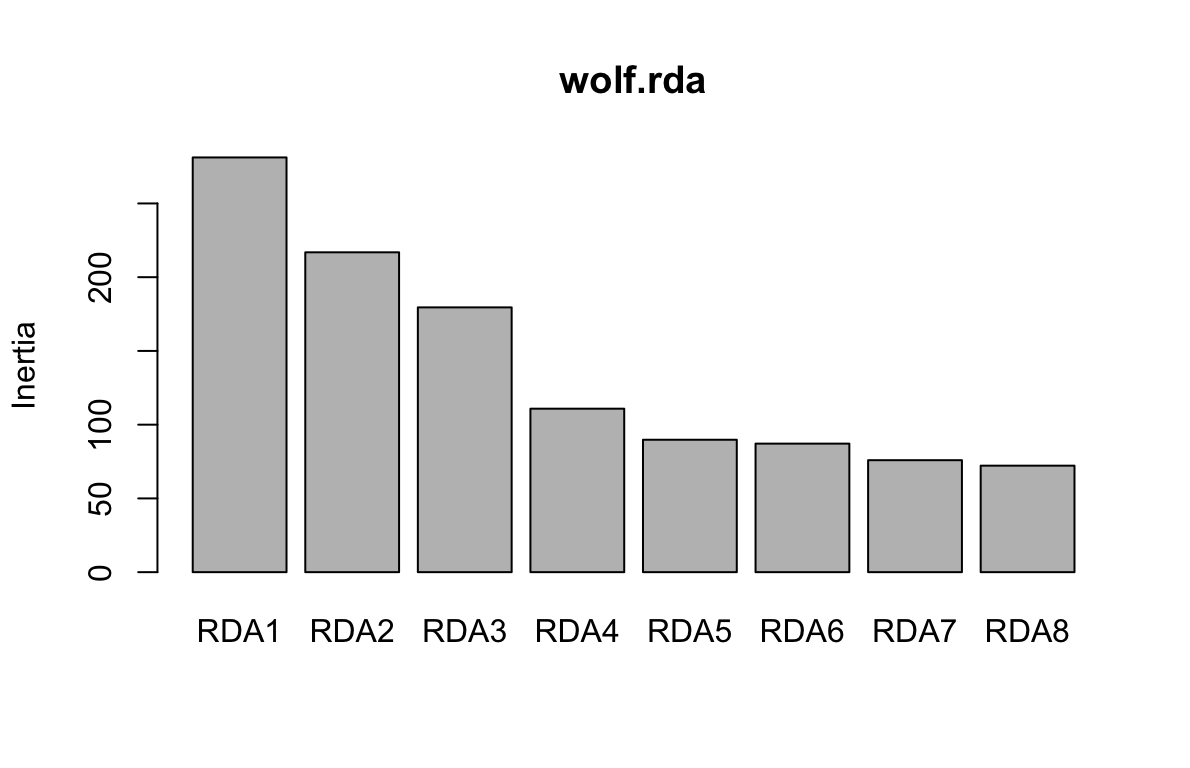 14.1 Worked Example | Landscape Genetic Data Analysis with R